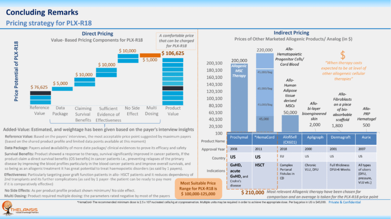 Market Access and Reimbursement Insights - Thelansis